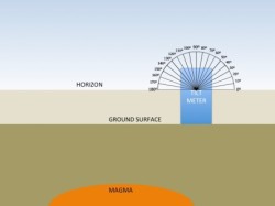 Volcano Deformation :: Mount St. Helens Science and Learning Center