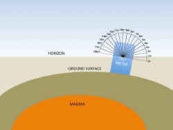 Volcano Deformation :: Mount St. Helens Science and Learning Center